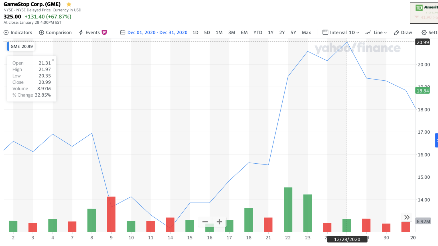Gamestop (GME) 史诗级 short squeeze：亲历者的回忆录 - physixfan