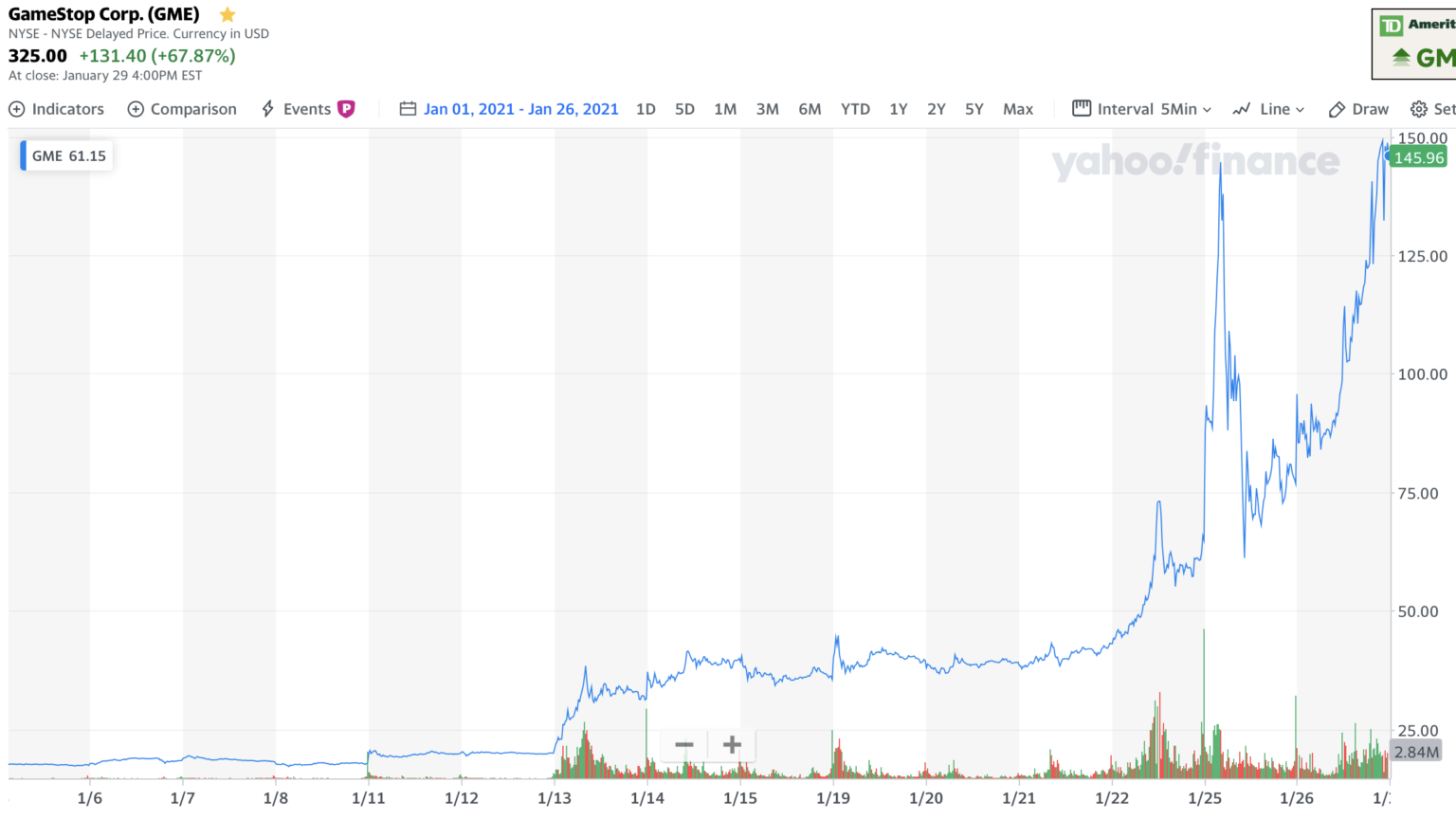 Gamestop (GME) 史诗级 short squeeze：亲历者的回忆录 - physixfan