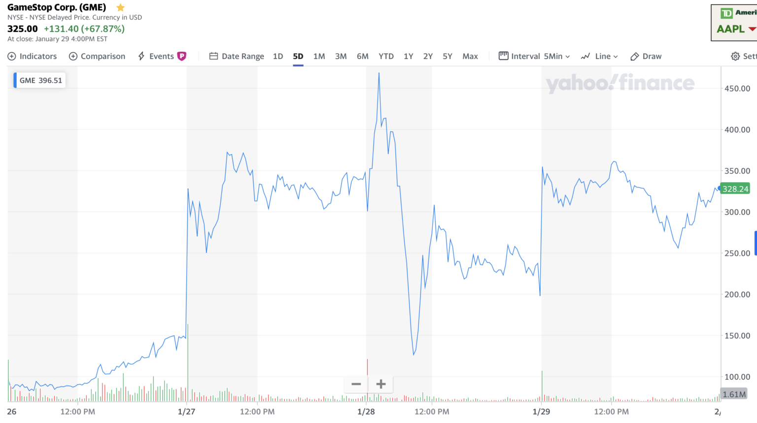Gamestop (GME) 史诗级 short squeeze：亲历者的回忆录 - physixfan