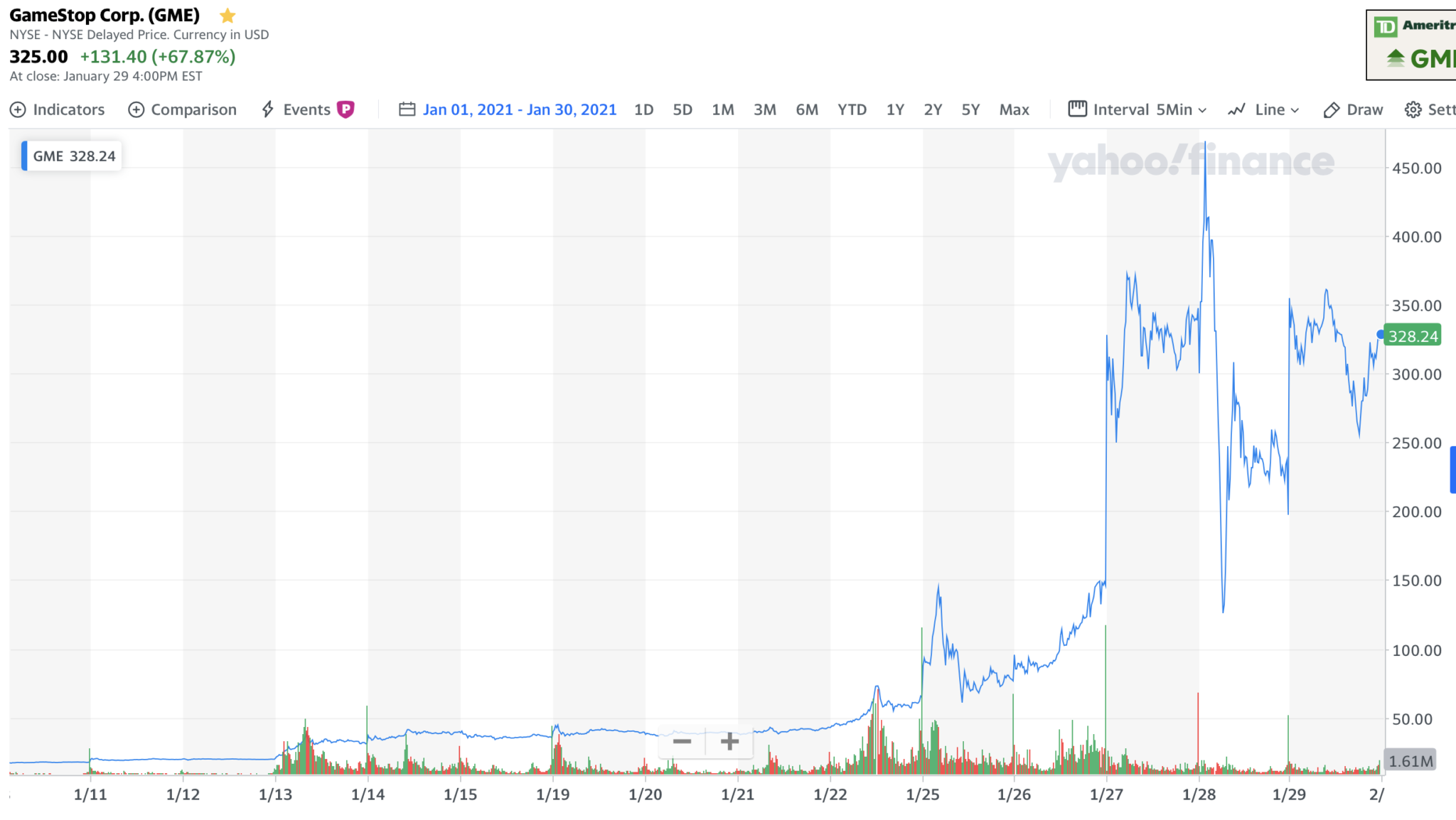Gamestop (GME) 史诗级 short squeeze：亲历者的回忆录 - physixfan